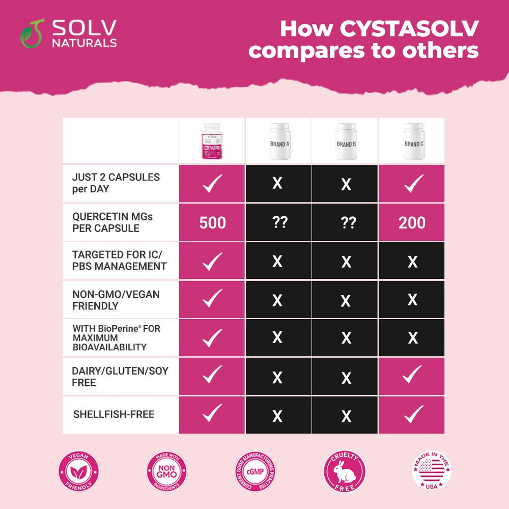 CYSTASOLV IC/BPS Dietary Supplement